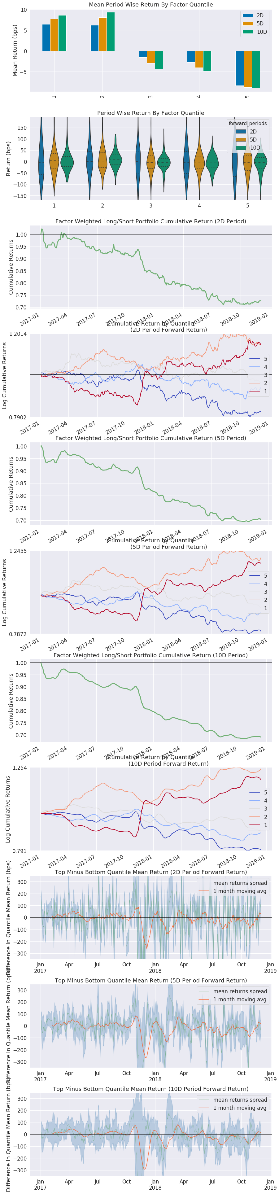 alphalens入门篇,重要图表绘制和含义_risk-adjusted ic-CSDN博客