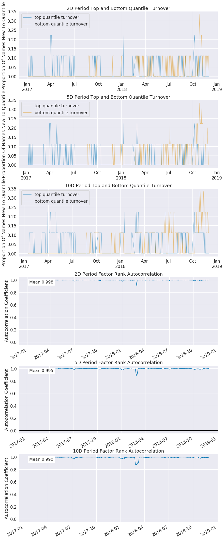 alphalens入门篇,重要图表绘制和含义_risk-adjusted ic-CSDN博客