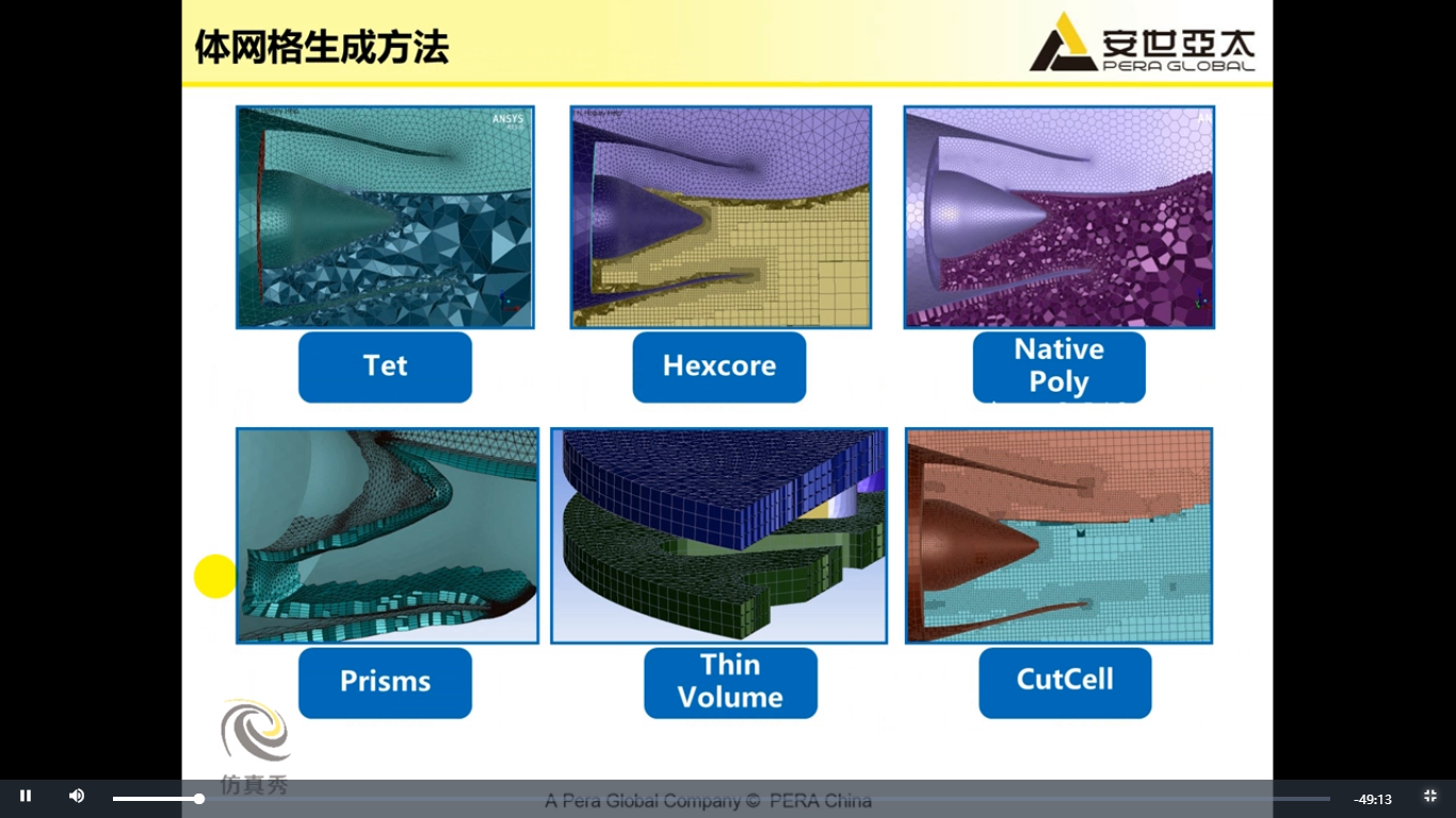 FLUENT MESH学习笔记（1）-CSDN博客