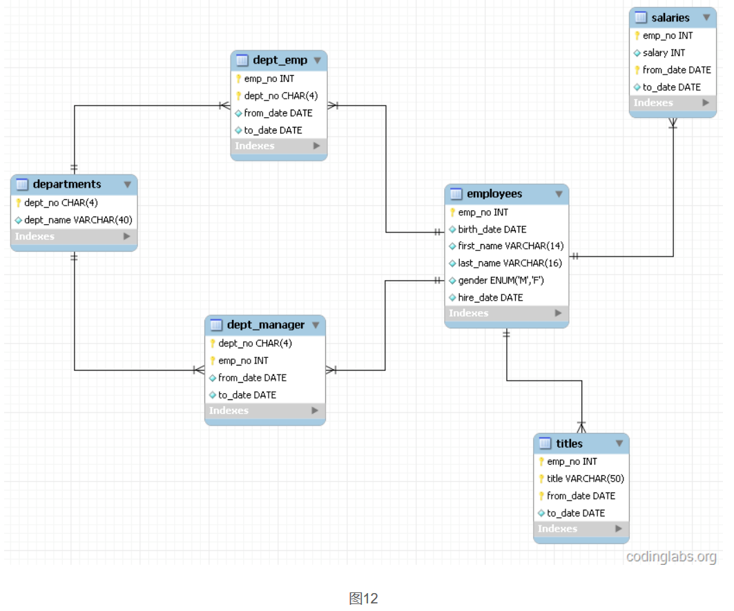 Mysql数据库索引原理及算法原理_索引算法-CSDN博客