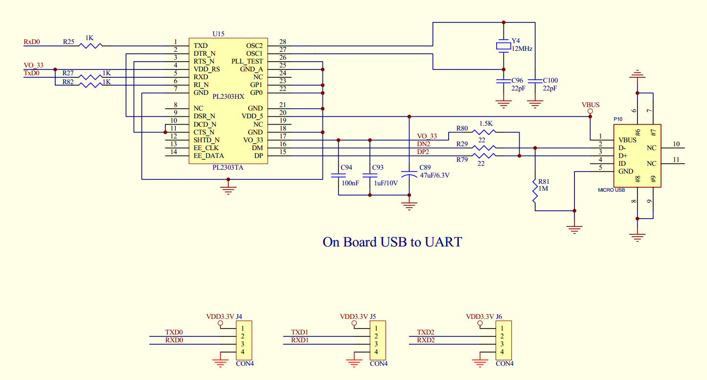 S3C2440-裸机篇-06 | UART数据发送接收实验（扫描模式）_uart0接收实验-CSDN博客