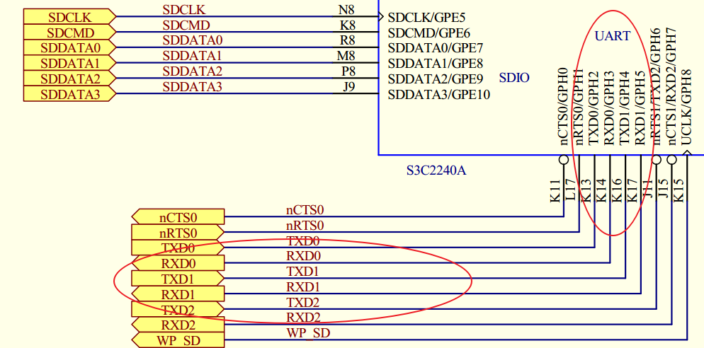 S3C2440-裸机篇-06 | UART数据发送接收实验（扫描模式）_uart0接收实验-CSDN博客