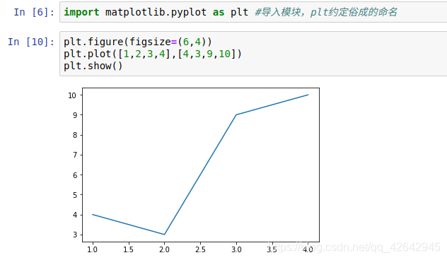数据分析之matplotlib(一)简介matplotlib 中canvas Csdn博客