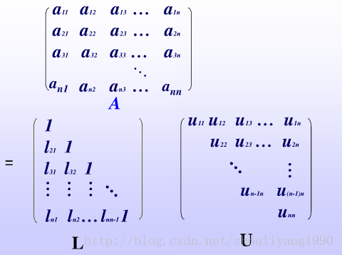 lu,qr,svd分解以及matlab实现_matlab 矩阵求逆 svd-CSDN博客