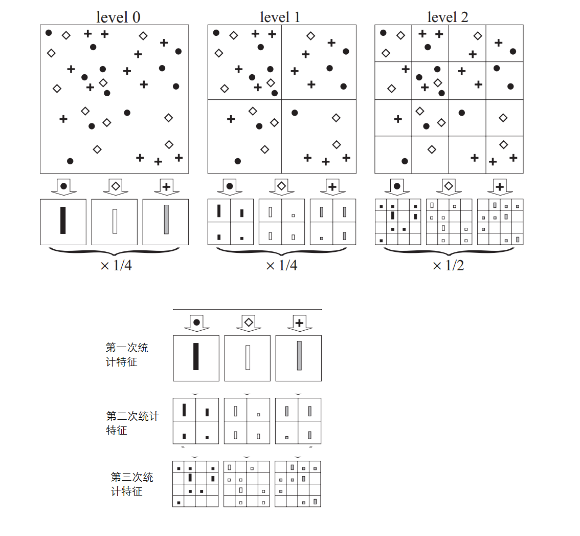 【目标检测】SPP-Net (Spatial Pyramid Pooling in Deep Convolutional Networks for Visual Recognition)-CSDN博客