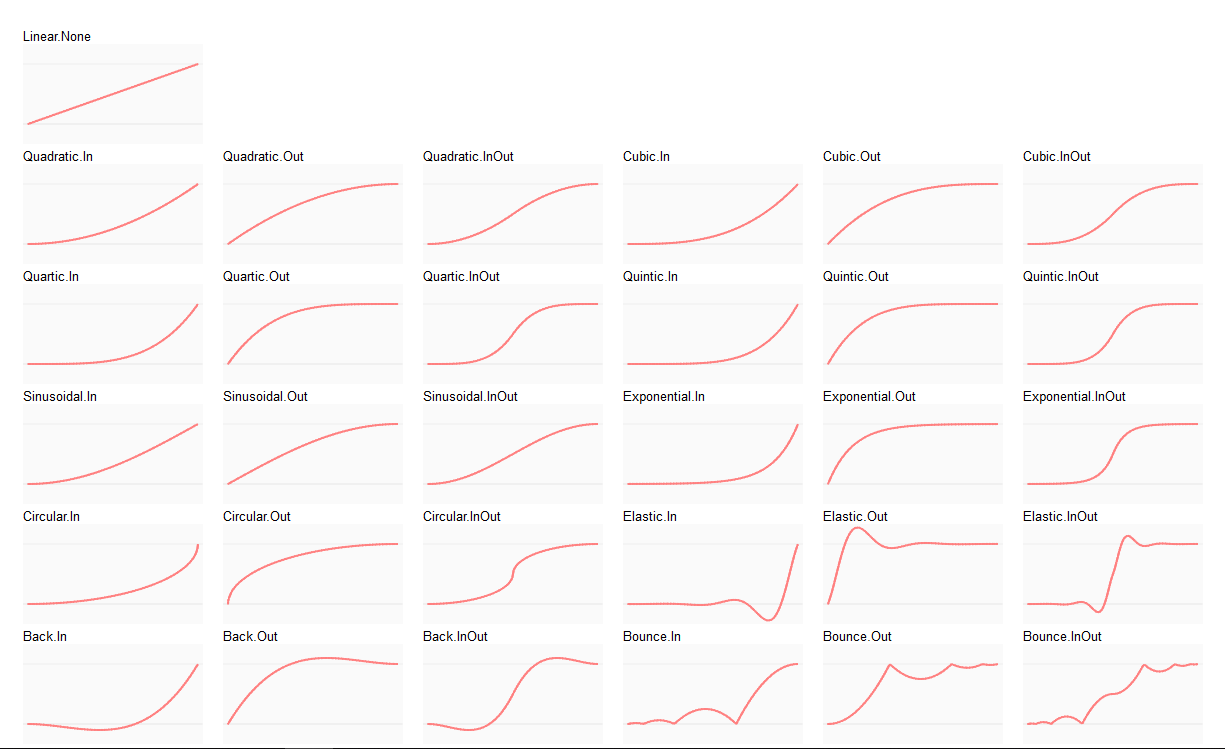 使用tween.js来制作three.js相机转场动画_tween.js chain-CSDN博客