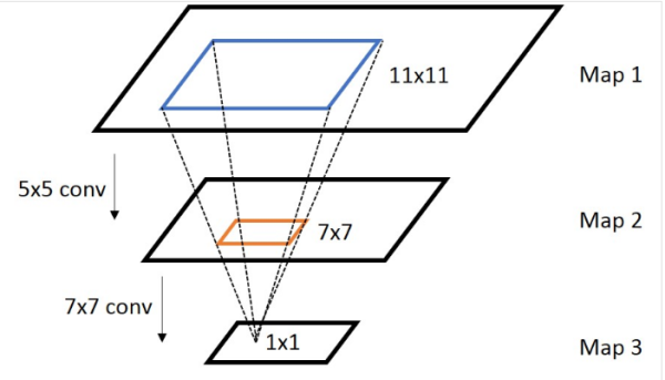 【目标检测】SPP-Net (Spatial Pyramid Pooling in Deep Convolutional Networks for Visual Recognition)-CSDN博客