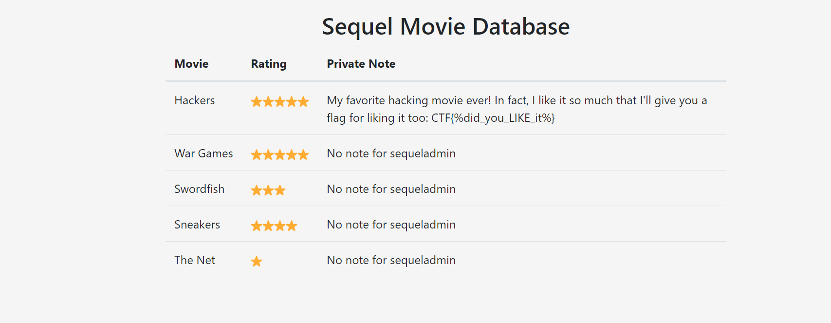 2019年CTF3月比赛记录（一）：BSidesSF 2019 CTF_Web部分题目writeup与重解_ctf全国大赛-CSDN博客