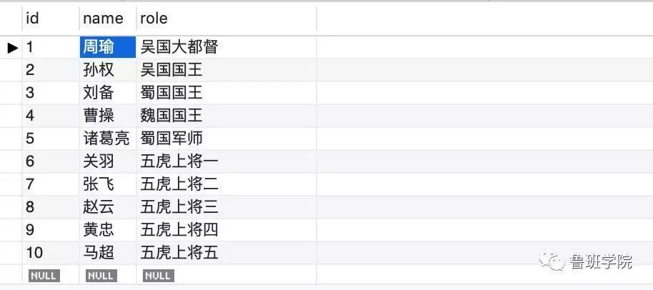 Mysql为什么用b树，innodb和myisam的区别？mysql中innodb与myisam中采用b树结构 Csdn博客