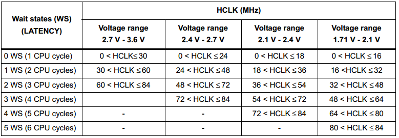 stm32时钟选择与配置HSL HSE PLL_stm32的hse是多少-CSDN博客