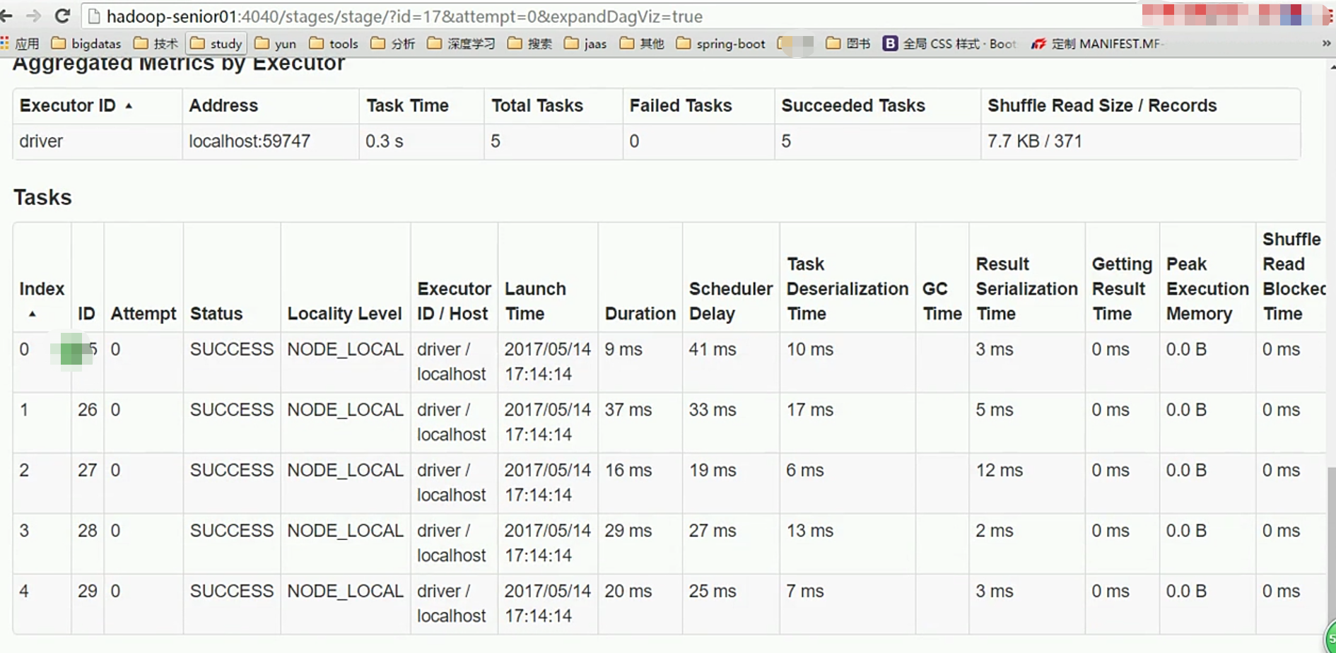 Spark系列(一) —— SparkCore详解_spark.driver.cores-CSDN博客