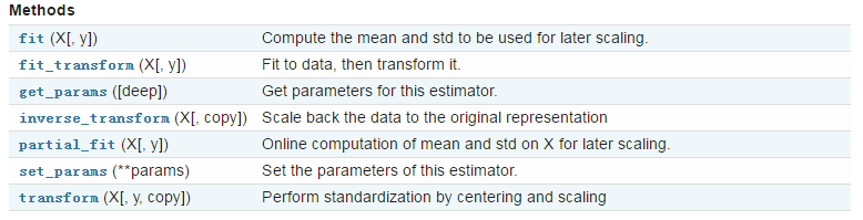 Sklearn库中fittransform和transform的区别sklearn Fit Transform 流程 Csdn博客