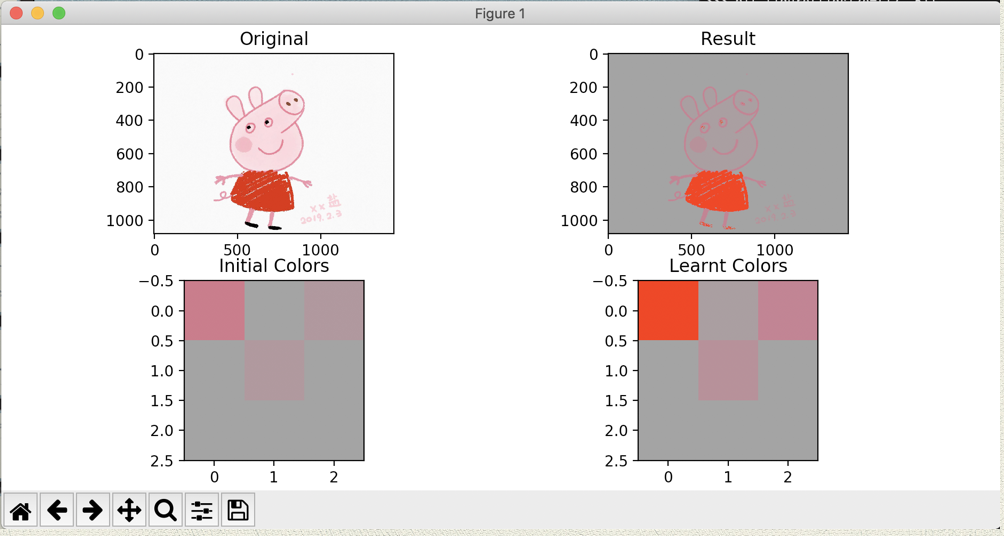 基于 Numpy - MiniSom 创建颜色量化模型_python minisom-CSDN博客