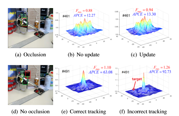 LMCF目标跟踪算法-CSDN博客