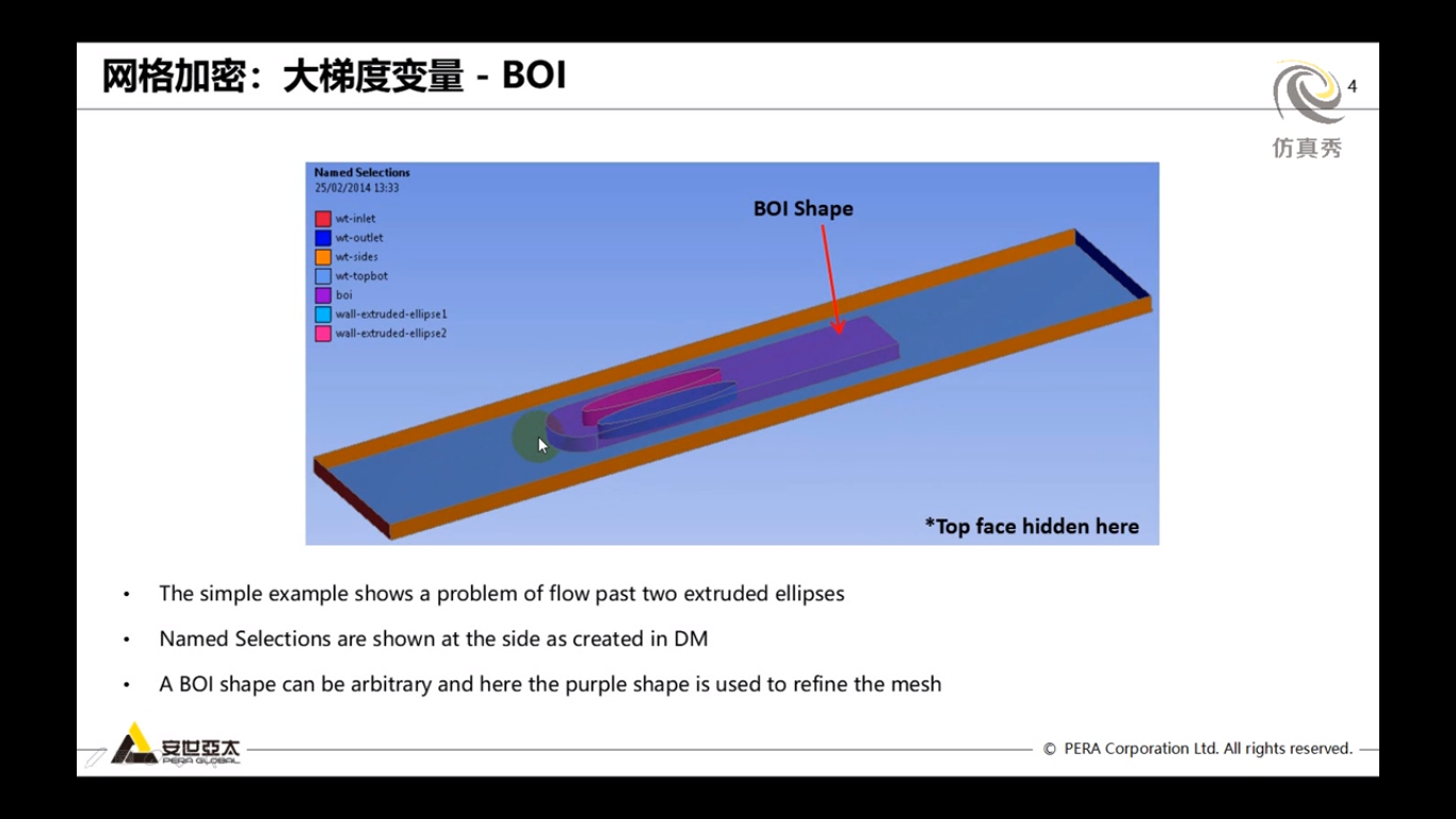 Fluent Mesh学习笔记（2）fluent怎么看最小网格尺寸 Csdn博客 