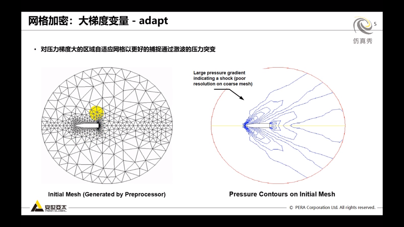 FLUENT MESH学习笔记（2）_fluent怎么看最小网格尺寸_diyhoos的博客-CSDN博客