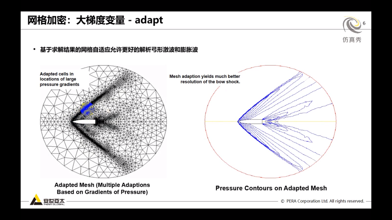 FLUENT MESH学习笔记（2）_fluent怎么看最小网格尺寸_diyhoos的博客-CSDN博客