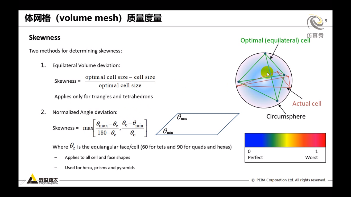FLUENT MESH学习笔记（2）_fluent怎么看最小网格尺寸_diyhoos的博客-CSDN博客