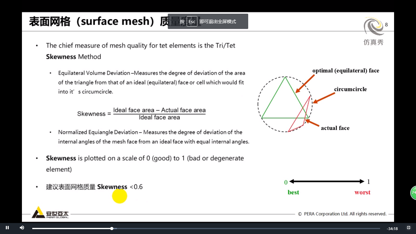 FLUENT MESH学习笔记（2）_fluent怎么看最小网格尺寸_diyhoos的博客-CSDN博客