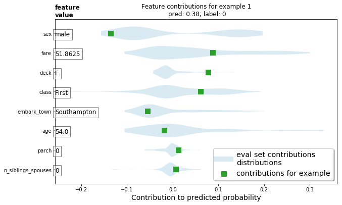 使用tensorflow理解GBDT的可解释性_tensorflow gbdt-CSDN博客