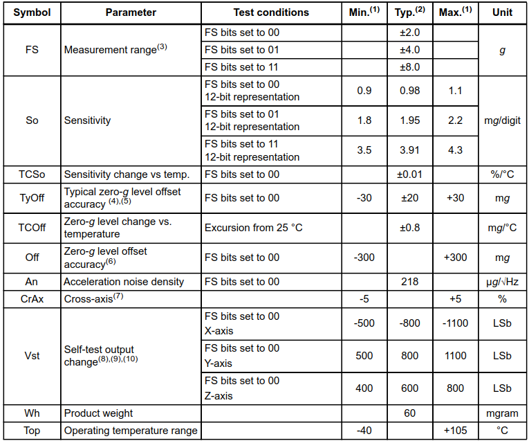 加速度传感器原理学习 day1_iis328dq-CSDN博客