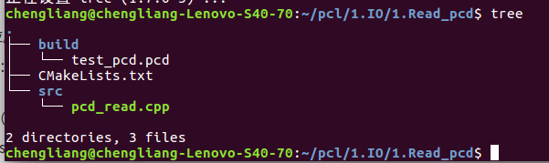 PCL库学习系列 一.点云的读取_pcl无序点云转有序点云-CSDN博客