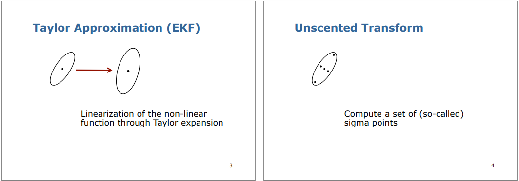 unscented kalman filter_unscentedkalmanfilter java-CSDN博客