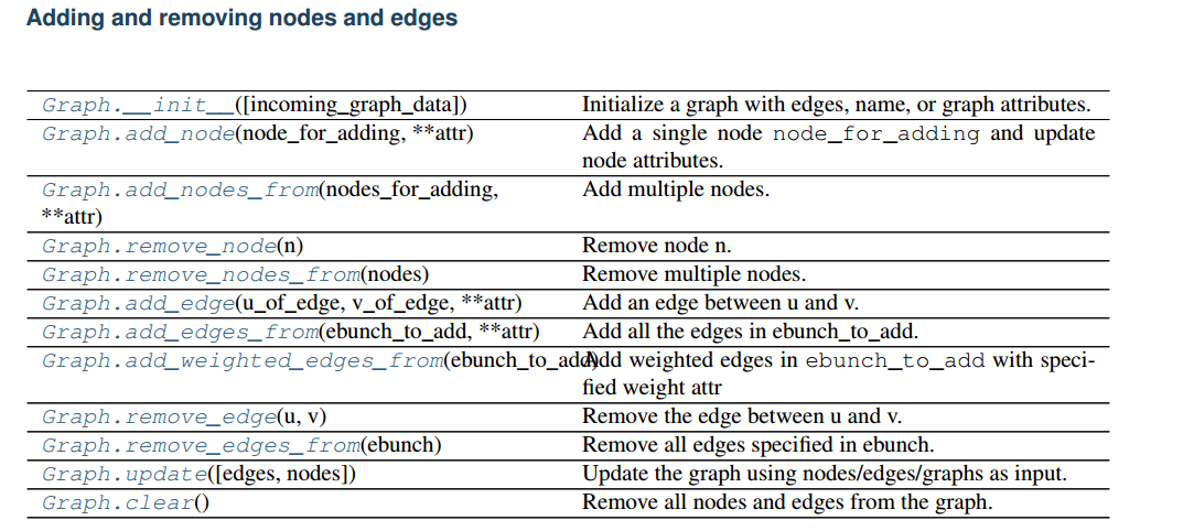 NetworkX_python之Tutorial_multidigraph 相同节点对的权重和-CSDN博客