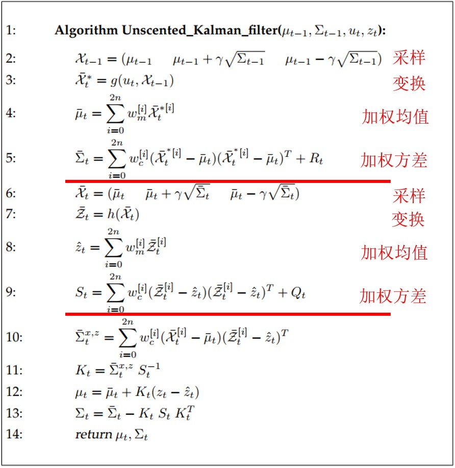 unscented kalman filter_unscentedkalmanfilter java-CSDN博客