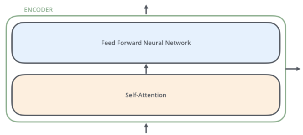 Transformer原理到实践详解 - 灰信网（软件开发博客聚合）