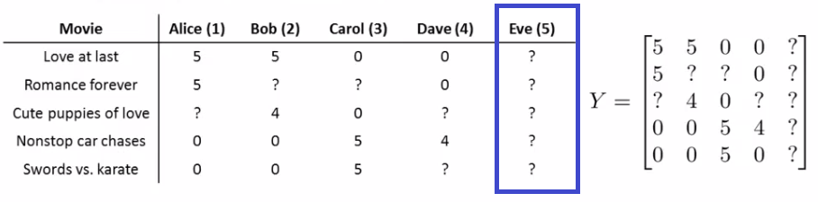 低秩矩阵分解（low-rank matrix factorization）_叫我咸鱼就好的博客-CSDN博客