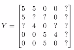 低秩矩阵分解（low-rank matrix factorization）_叫我咸鱼就好的博客-CSDN博客