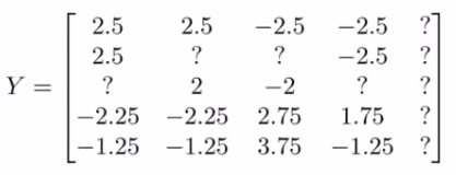 低秩矩阵分解（low-rank matrix factorization）_叫我咸鱼就好的博客-CSDN博客_低秩分解