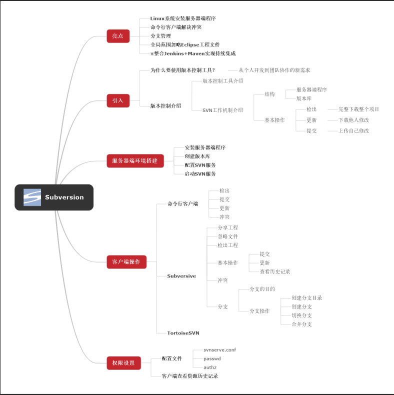 svn安装使用subversion_svn sub-CSDN博客