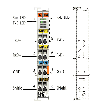 倍福PLC串口模块EL6021和EL6041模块接线说明_ei-6041接线-CSDN博客