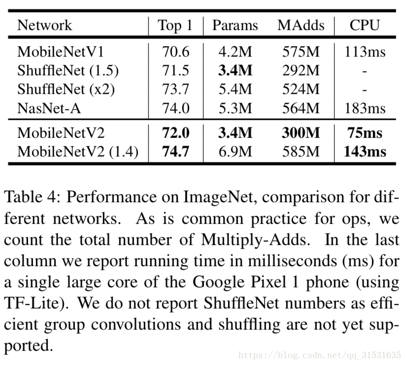 MobileNet_v2论文详读_mobilenetv2 论文-CSDN博客