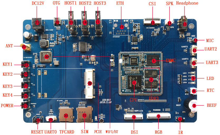 瑞芯微RK PX30中文详解（带开源资料）简介_rk px30 资料下载-CSDN博客