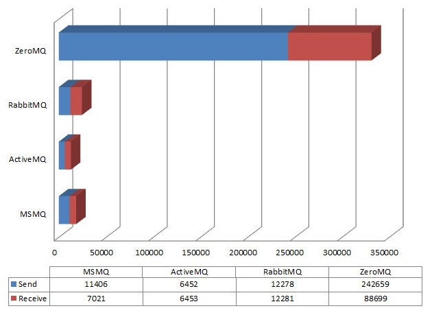ZMQ性能测试_zmq 性能测试-CSDN博客