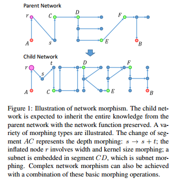 (14)[ICLR16] Network Morphism-CSDN博客