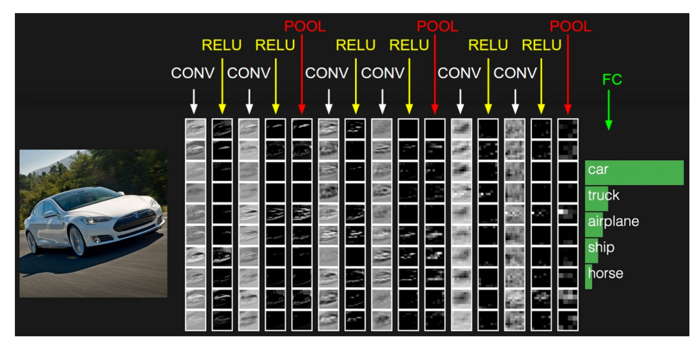 Python Tensorflow，卷积神经网络cnn，手动实现卷积神经网络python Tensorflow写cnn Csdn博客 2819