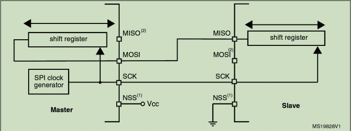 spi_master_slave_spi master slave-CSDN博客