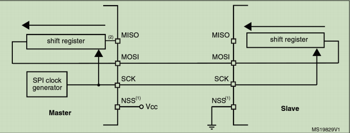 spi_master_slave_spi master slave-CSDN博客