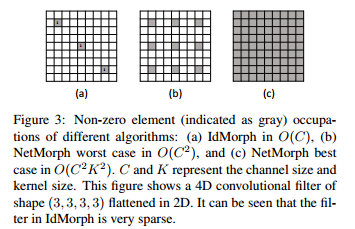 (14)[ICLR16] Network Morphism-CSDN博客