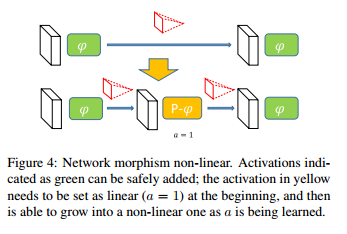 (14)[ICLR16] Network Morphism-CSDN博客