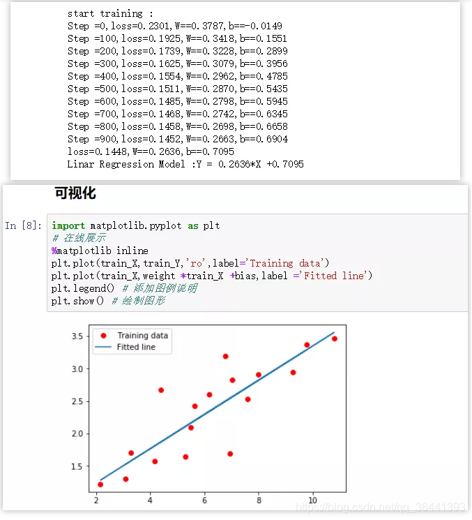 【实战】10分钟入门tensorflow:一元线性回归模型(python代码)python Tensorflow 一元线性回归 Csdn博客