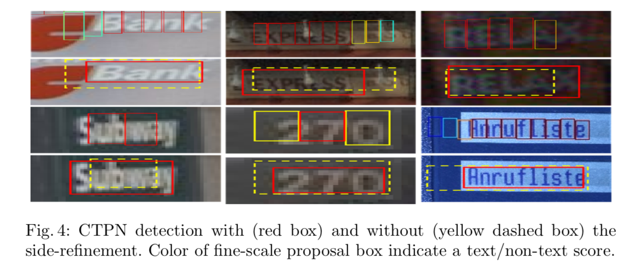 ctpn解读_ctpn的结构-CSDN博客