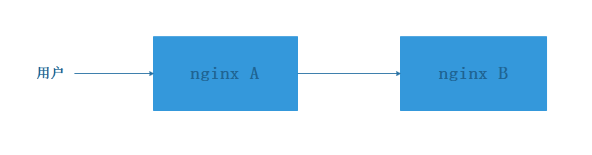 nginx关于add_header的坑_nginx add header-CSDN博客