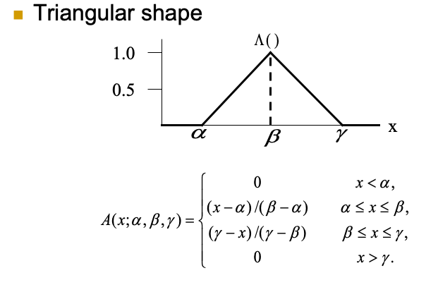 Fuzzy set基本介绍（1）-CSDN博客