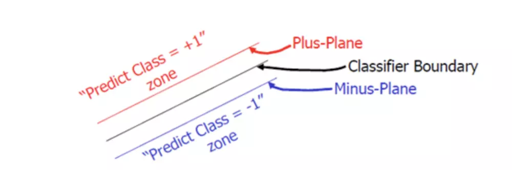 NLP实践四：SVM实现文本分类_svm文本分类代码-CSDN博客