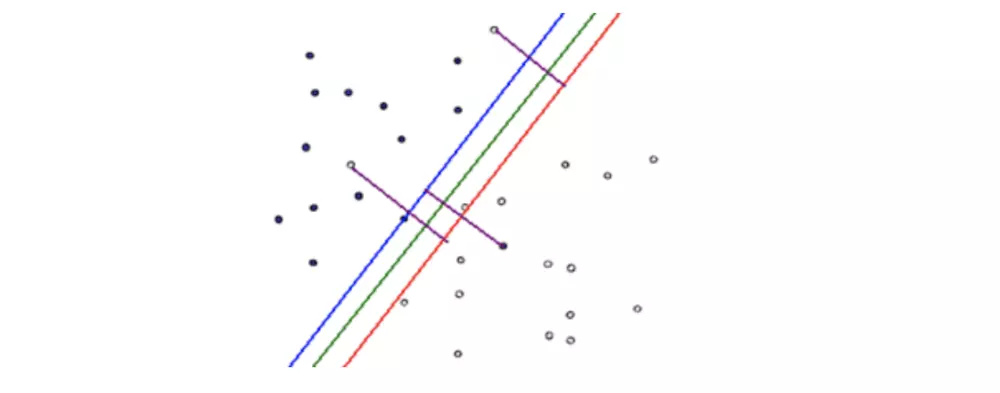 NLP实践四：SVM实现文本分类_svm文本分类代码-CSDN博客